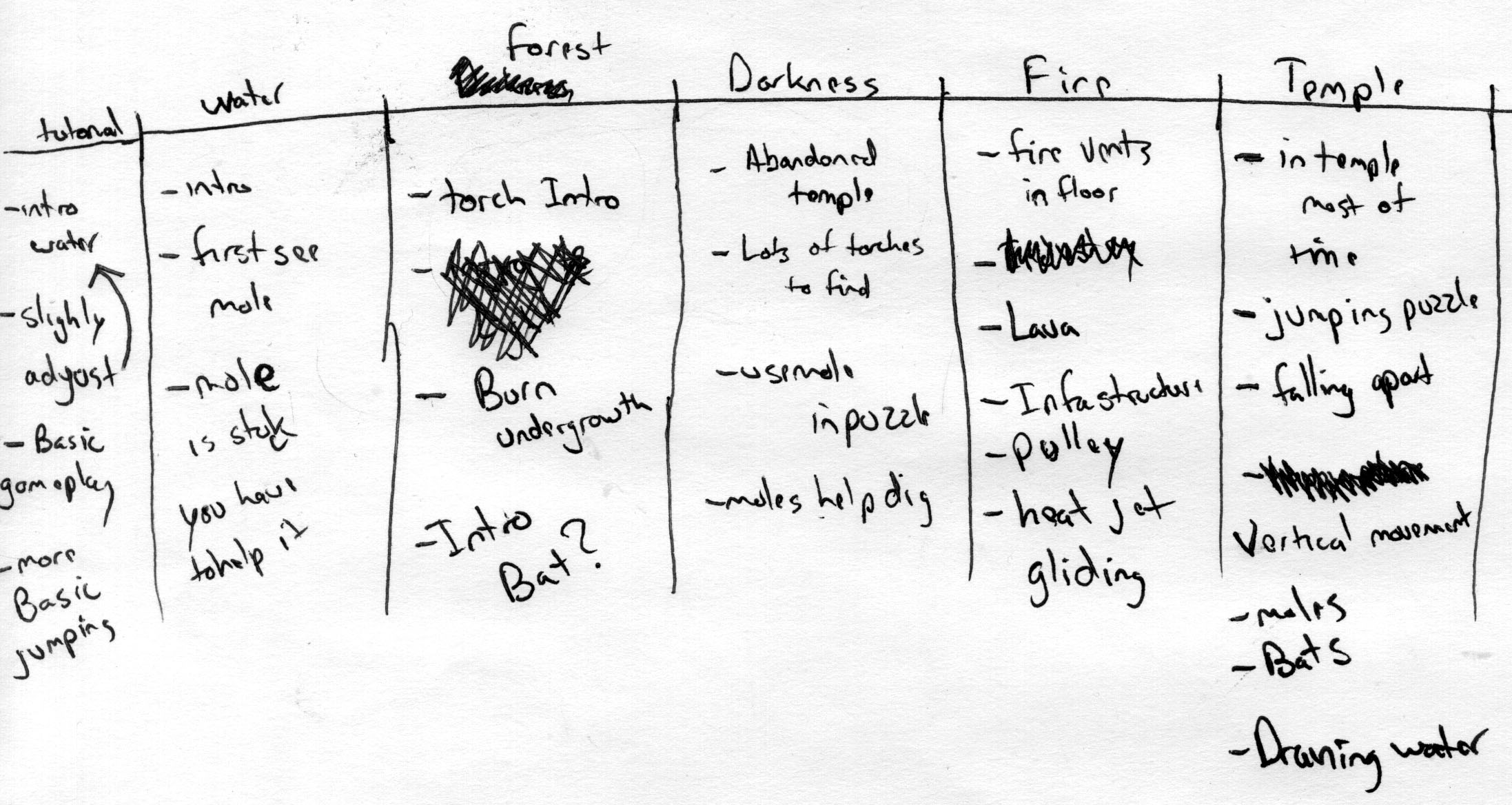 Designing the Experience – Everend DevBlog